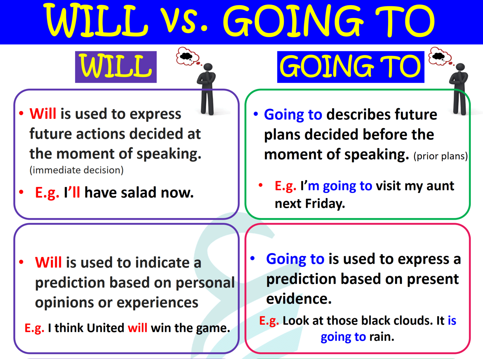 Confusing Grammar Terms | Will vs Going to With Examples