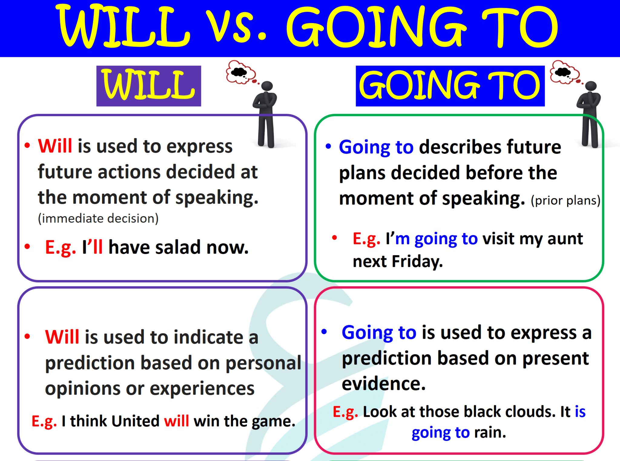 Confusing Grammar Terms | Will vs Going to With Examples