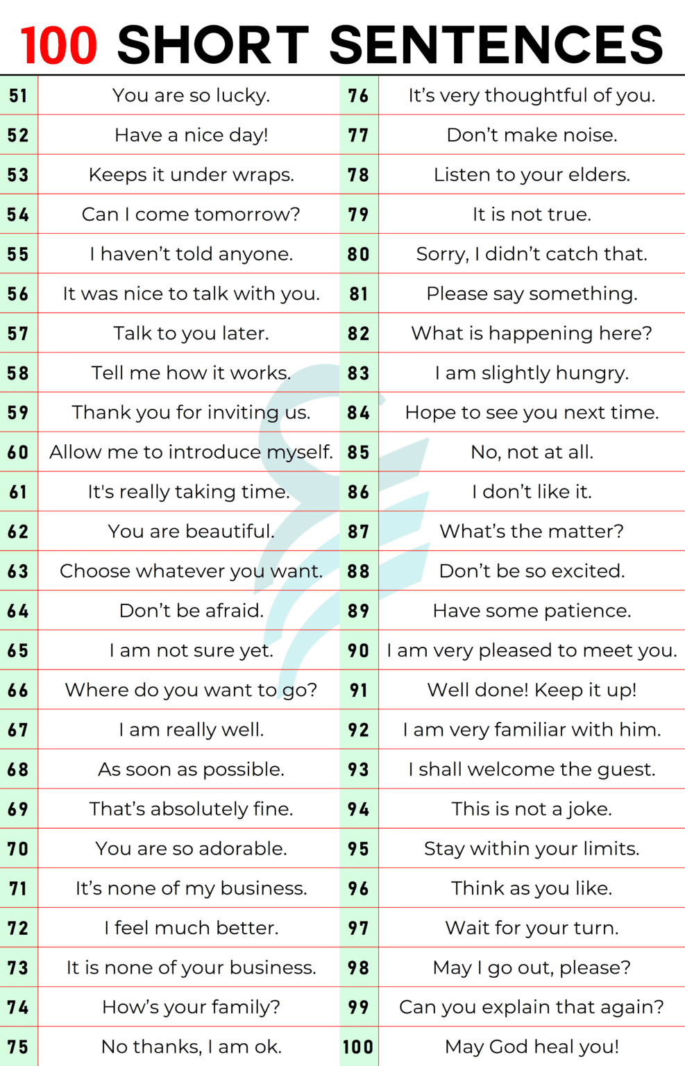 Most Important Short Sentences in English
