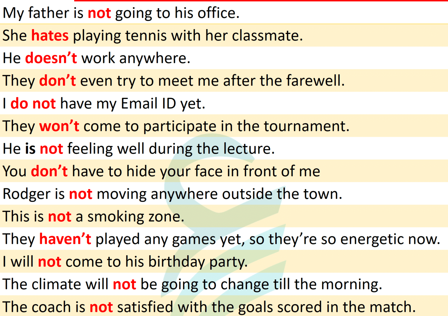 Negative Sentences For Conversation in English