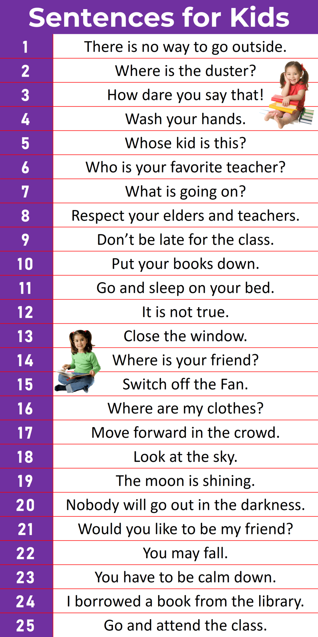 100 Basic and Simple English Sentences for Kids • Englishilm