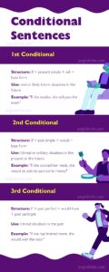 Conditional: Types & Use of English Conditional Sentences