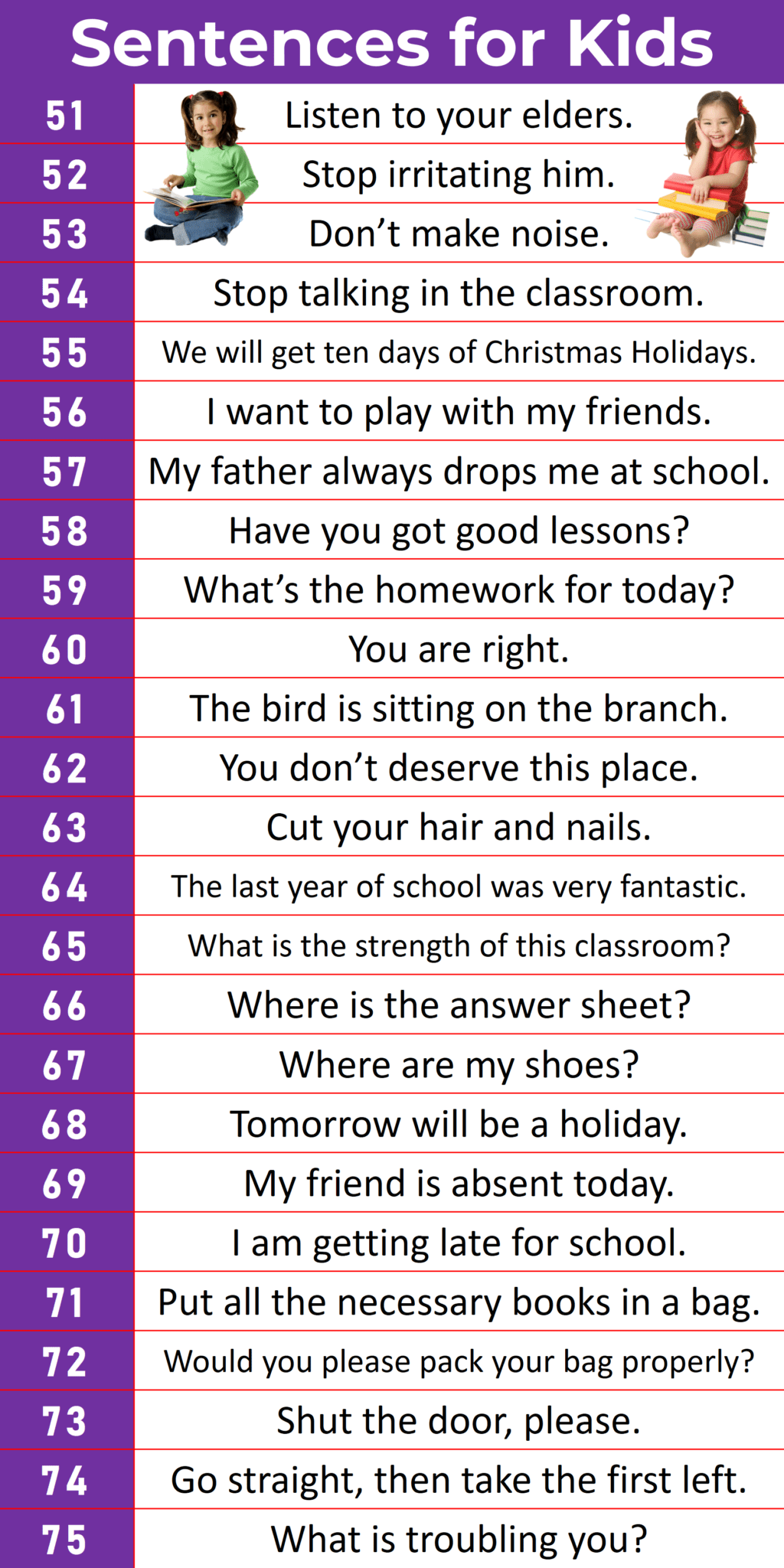 100 Basic and Simple English Sentences for Kids • Englishilm