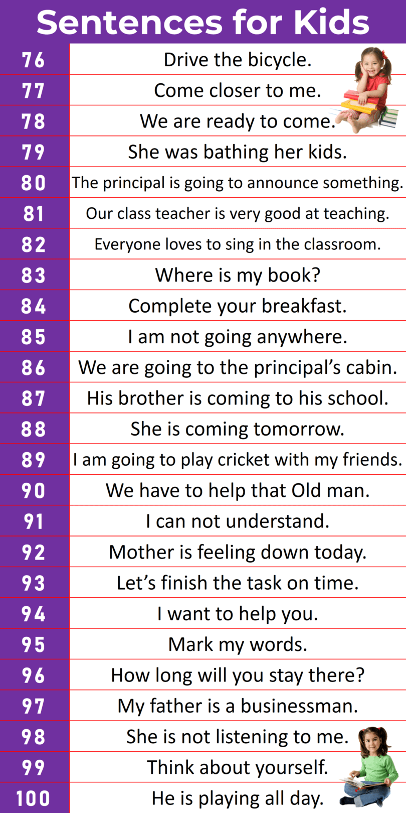100 Basic and Simple English Sentences for Kids • Englishilm