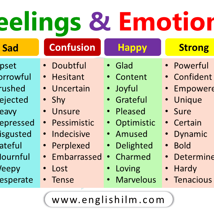 List Of Emotions And Feelings Useful Feeling Words And Emotion Words