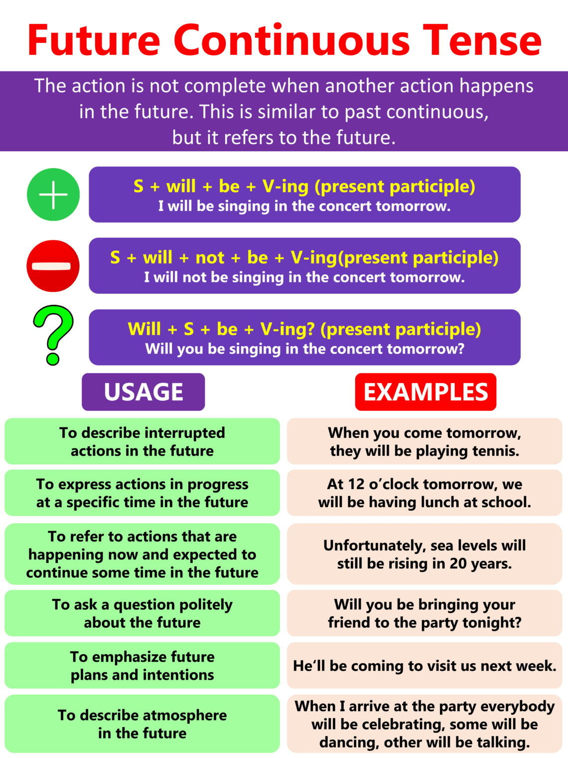 Future Continuous Tense: Rules and Usage with Examples