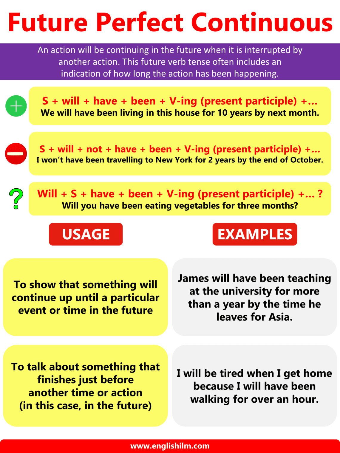 Future Perfect Continuous Tense: Definition, Usage and Rules
