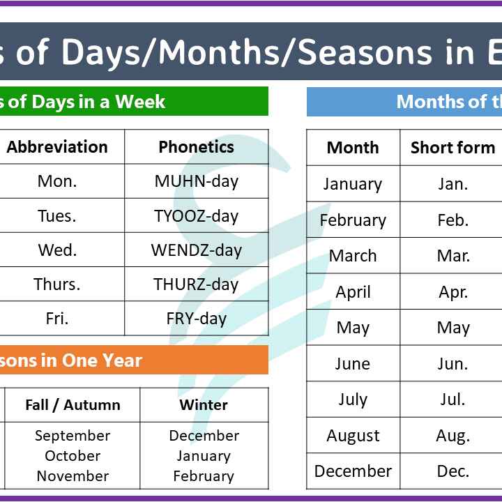 Months In Order In English