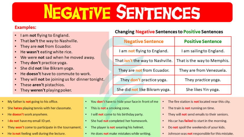 Negative Sentences For Conversation in English