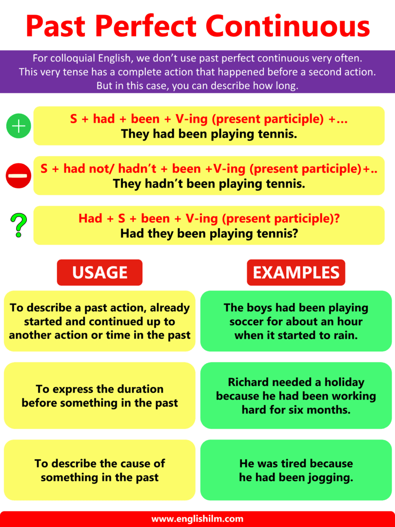 Past Perfect Continuous Tense: Usage and Rules with Examples