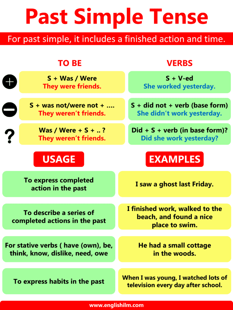 Past Simple Tense: Definition, Rules and Useful Examples