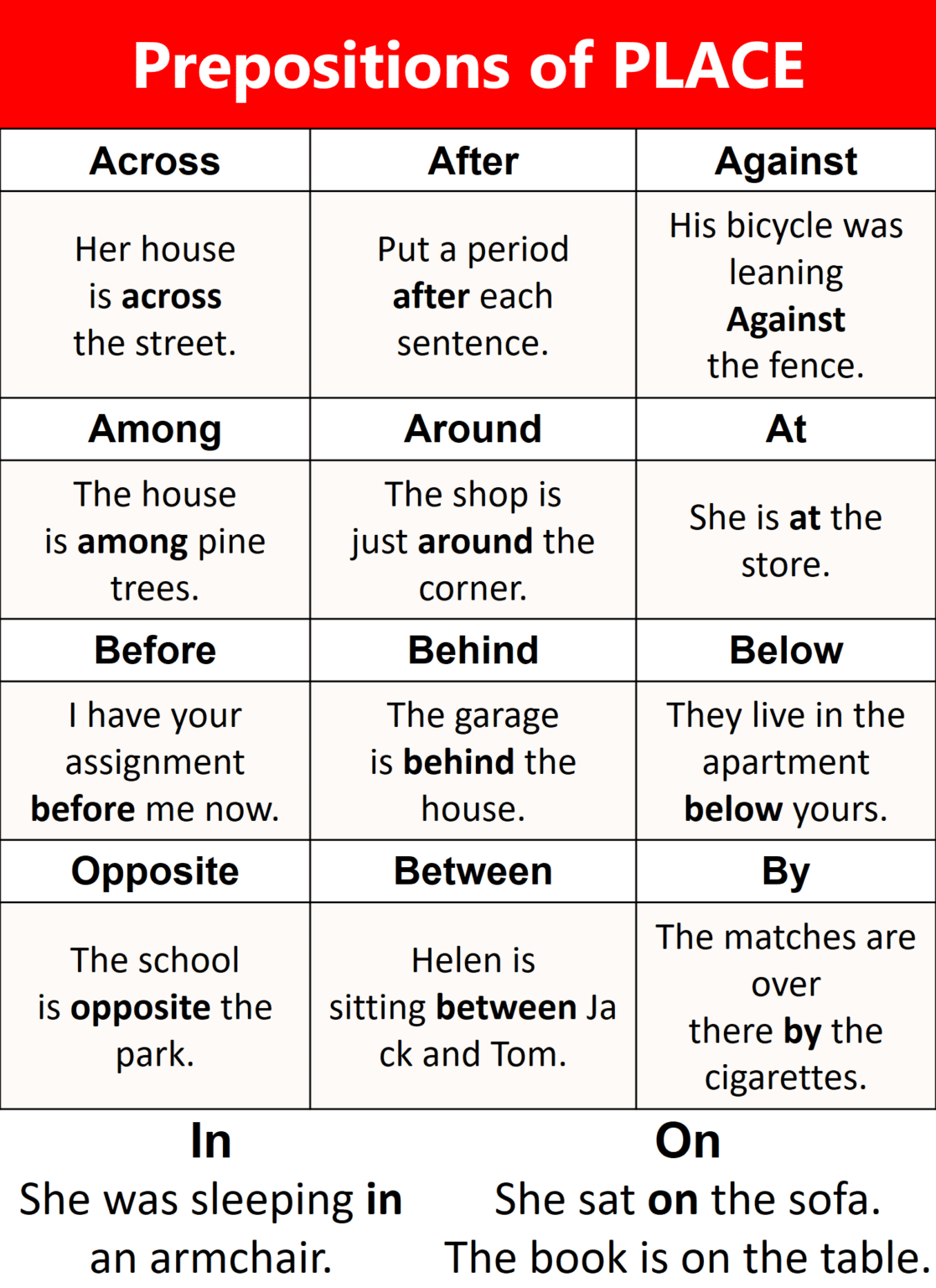 Prepositions of Place Words with Example Sentences • Englishilm