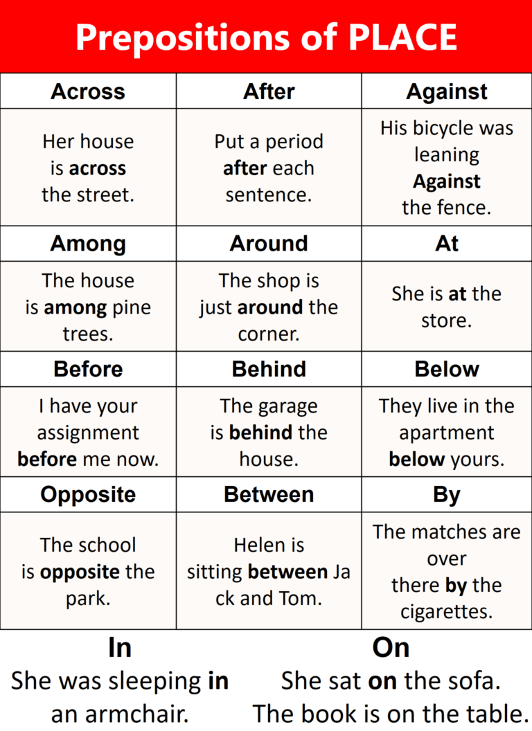 Prepositions of Place Words with Example Sentences • Englishilm