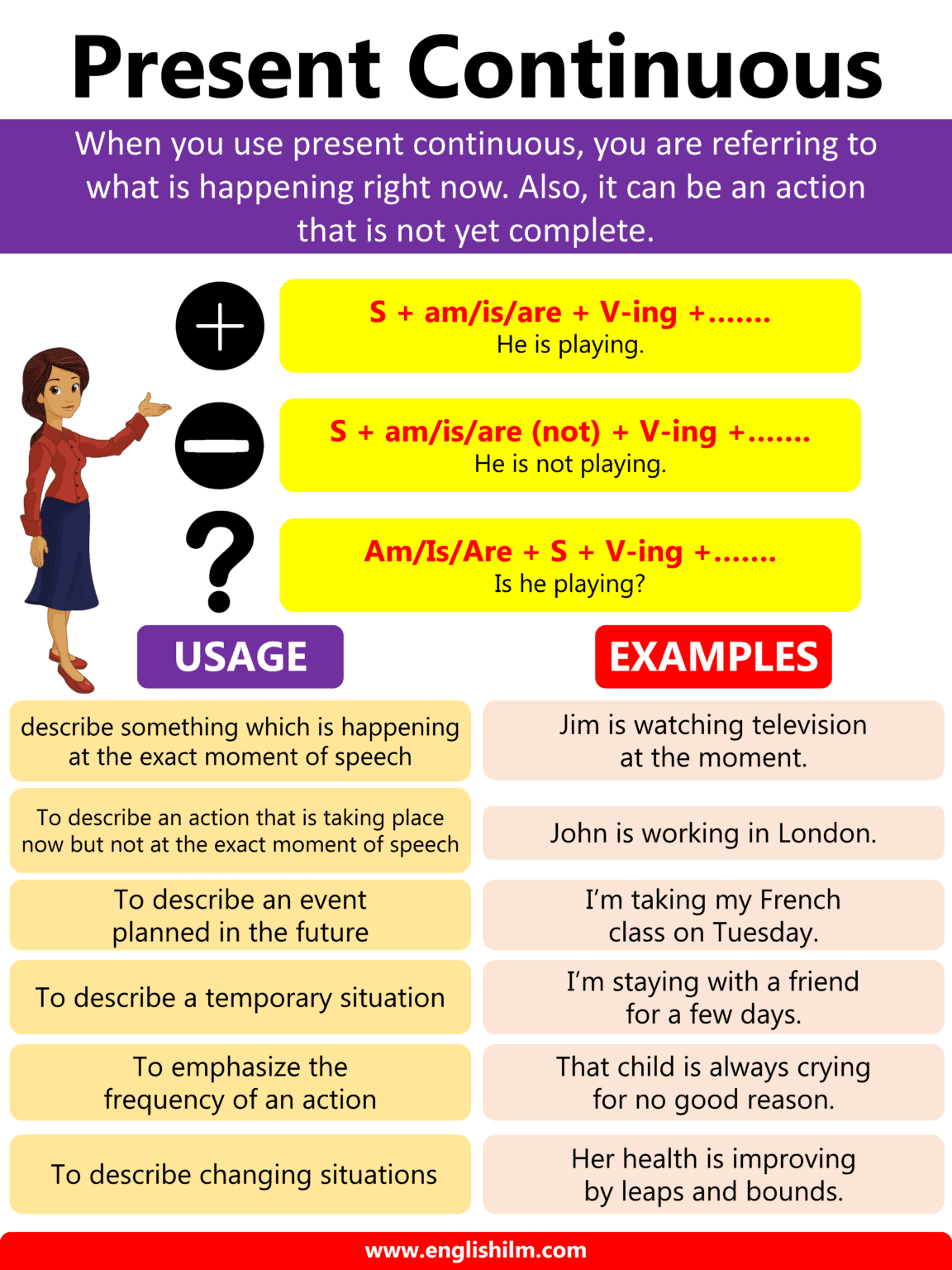 Present Continuous Tense Usage, Rules, and Examples