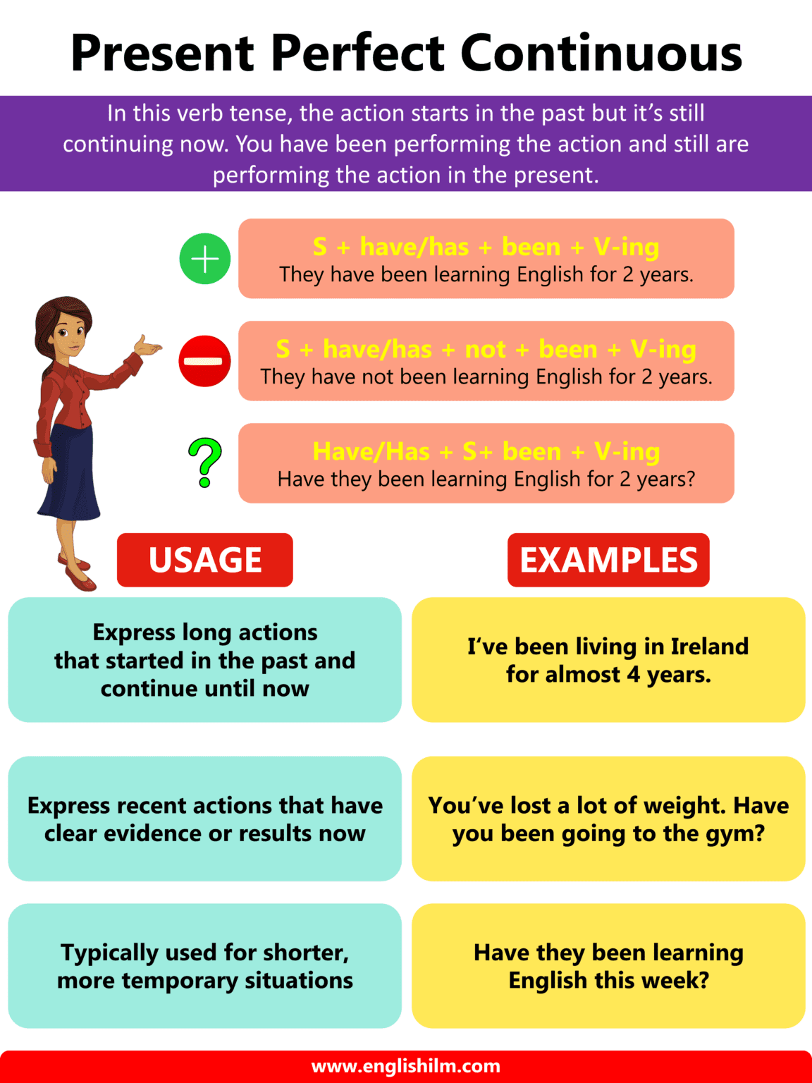 Present Perfect Continuous Tense: Rules and Useful Examples