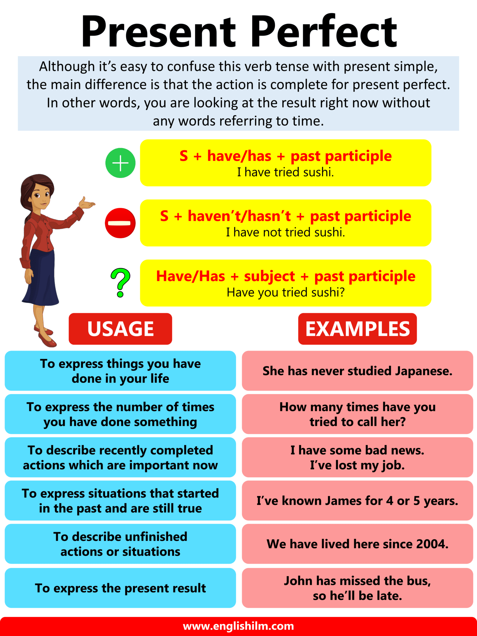 Present Perfect Tense: Definition, Rules and Useful Examples