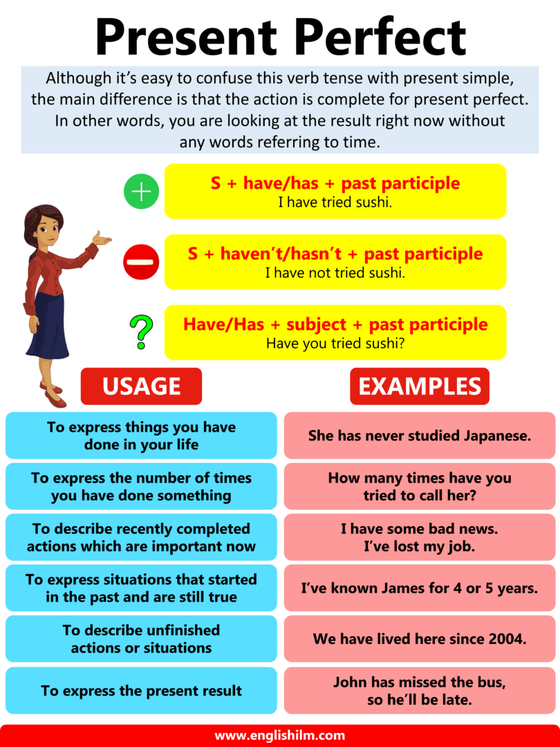 Present Perfect Tense: Definition, Rules and Useful Examples