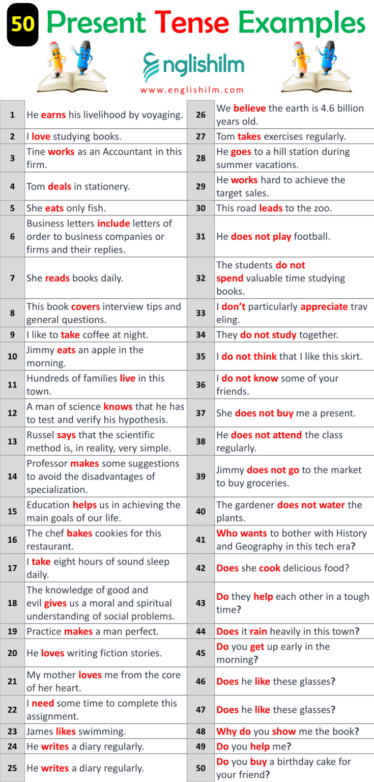 Present Simple Tense: Definition, Rules and Useful Examples