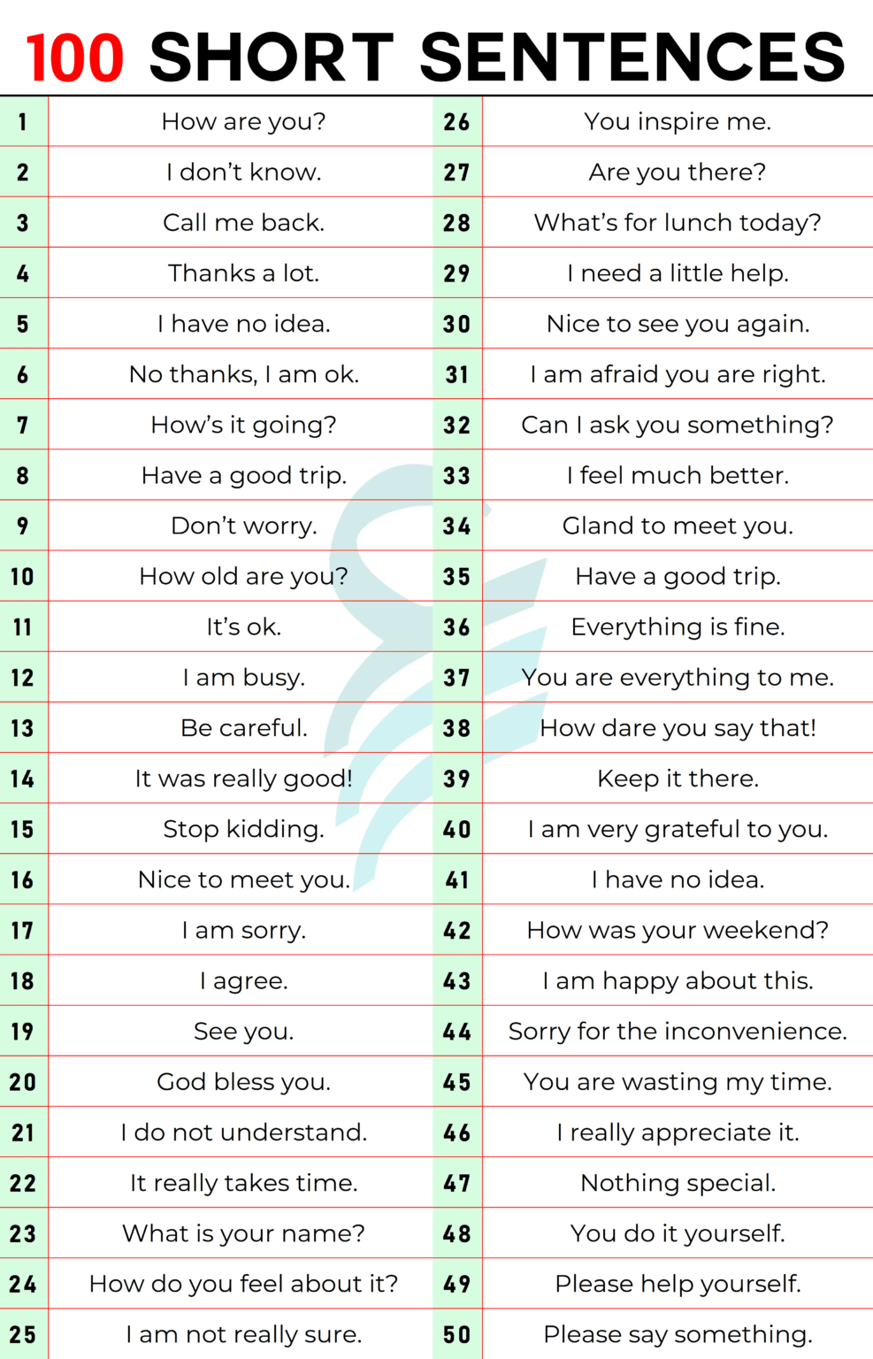Most Important Short Sentences in English