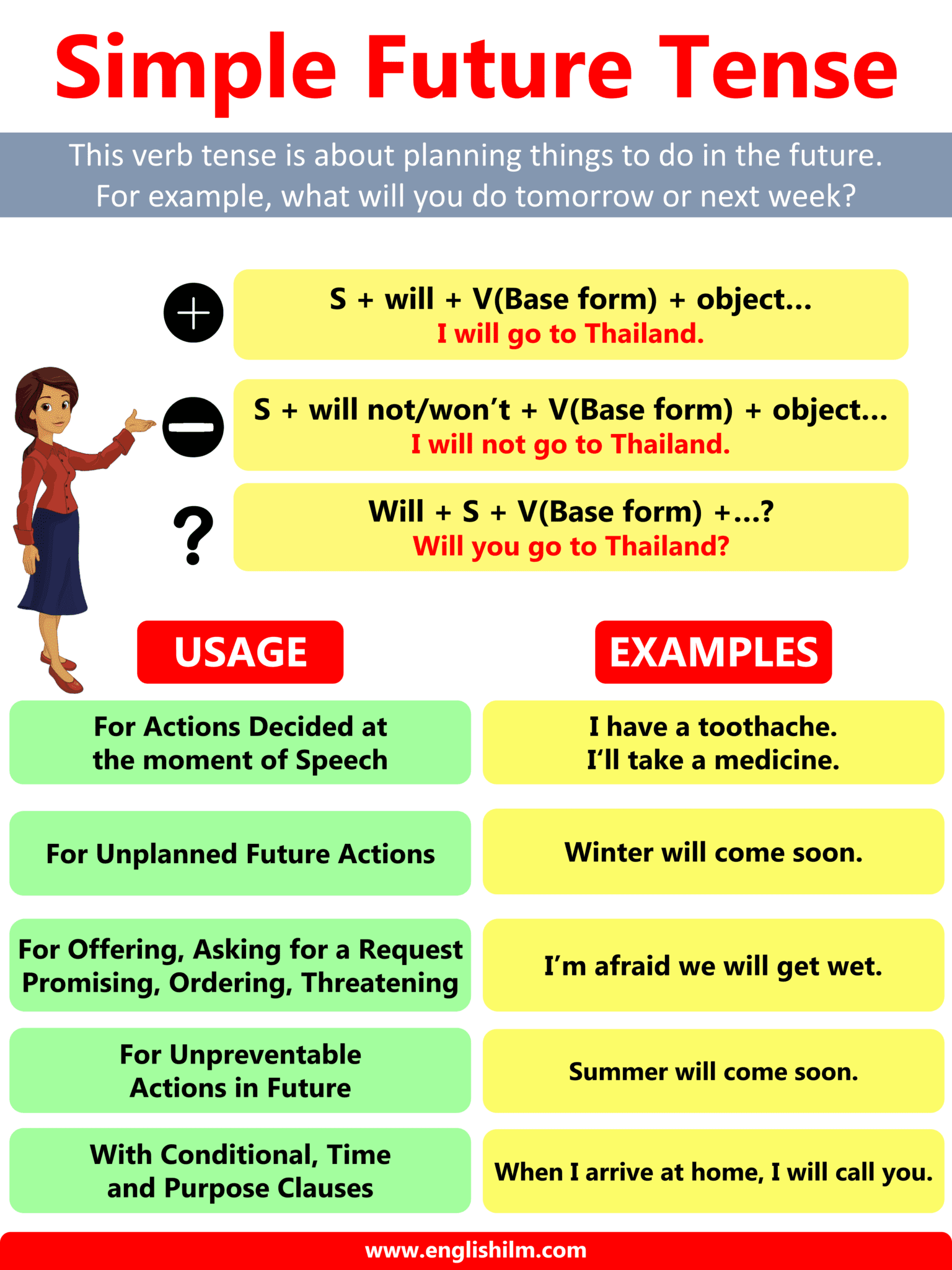 Simple Future Tense: Definition, Usage and Rules with Examples