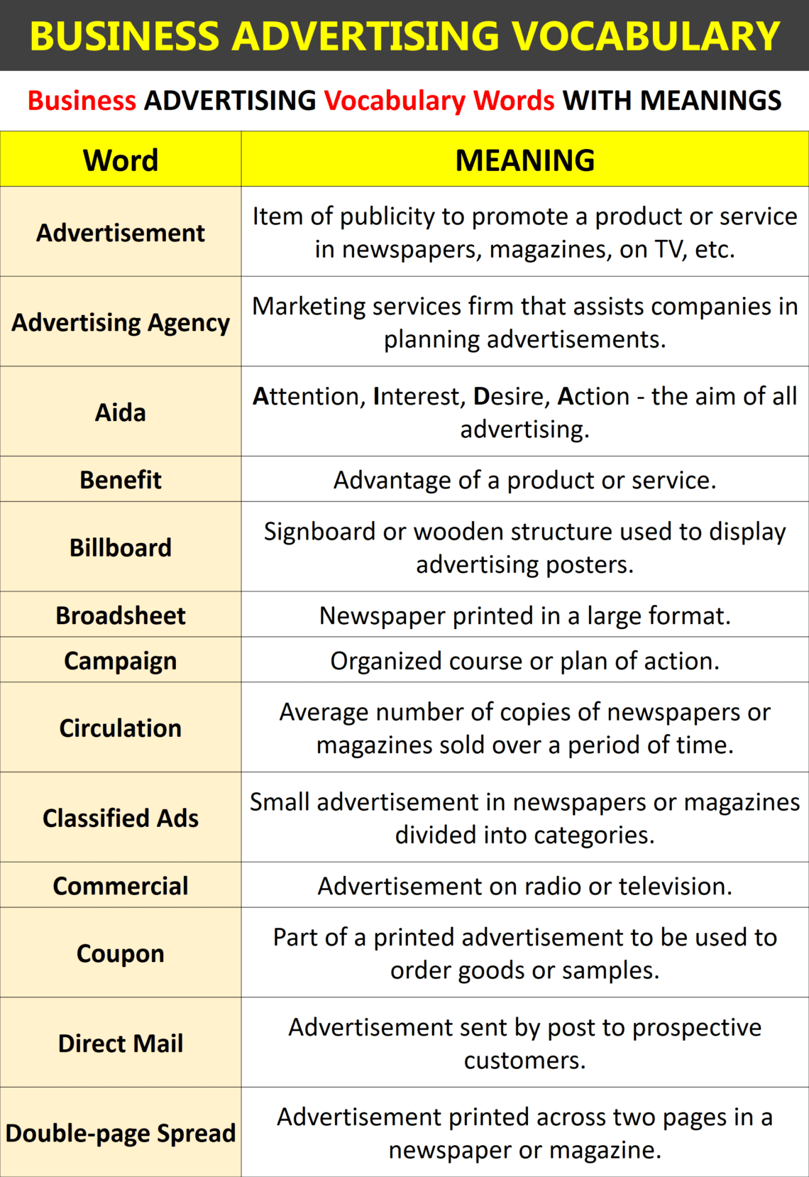 Business Advertising Vocabulary Words With Meanings