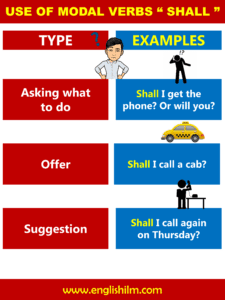 Modal Verbs: Use of Modal Verbs Will & Shall in English