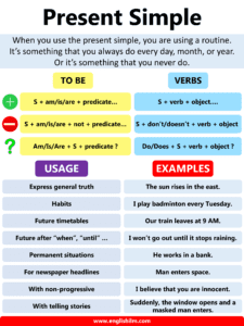 Present Simple Tense: Definition, Rules and Useful Examples