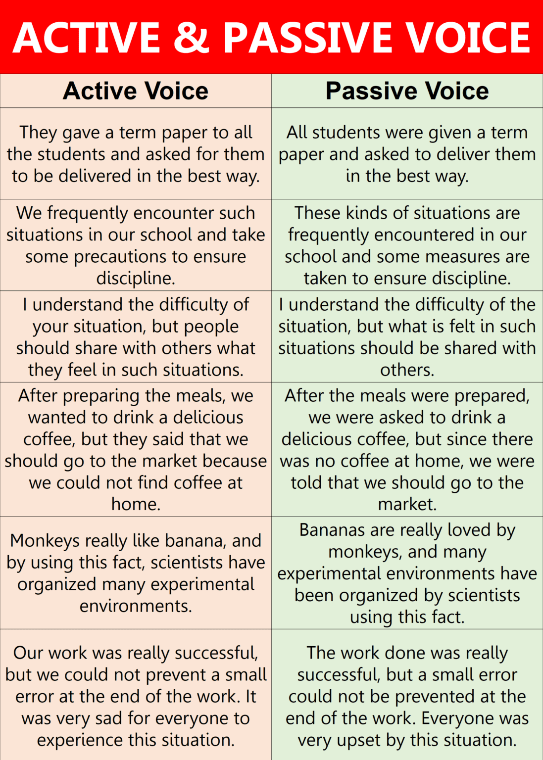 Active and Passive Voice With Useful Methods and Examples