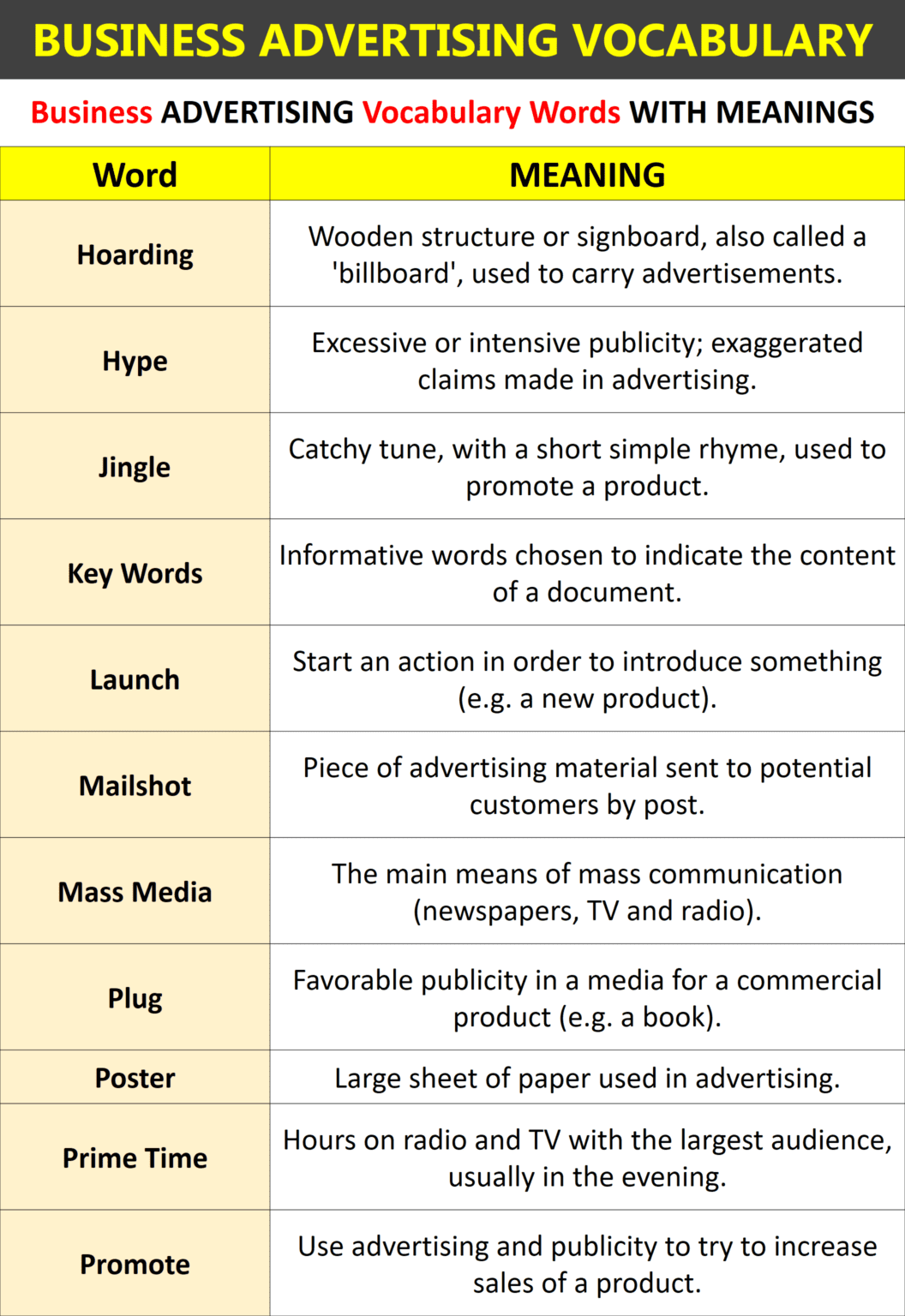 Business Advertising Vocabulary Words With Meanings