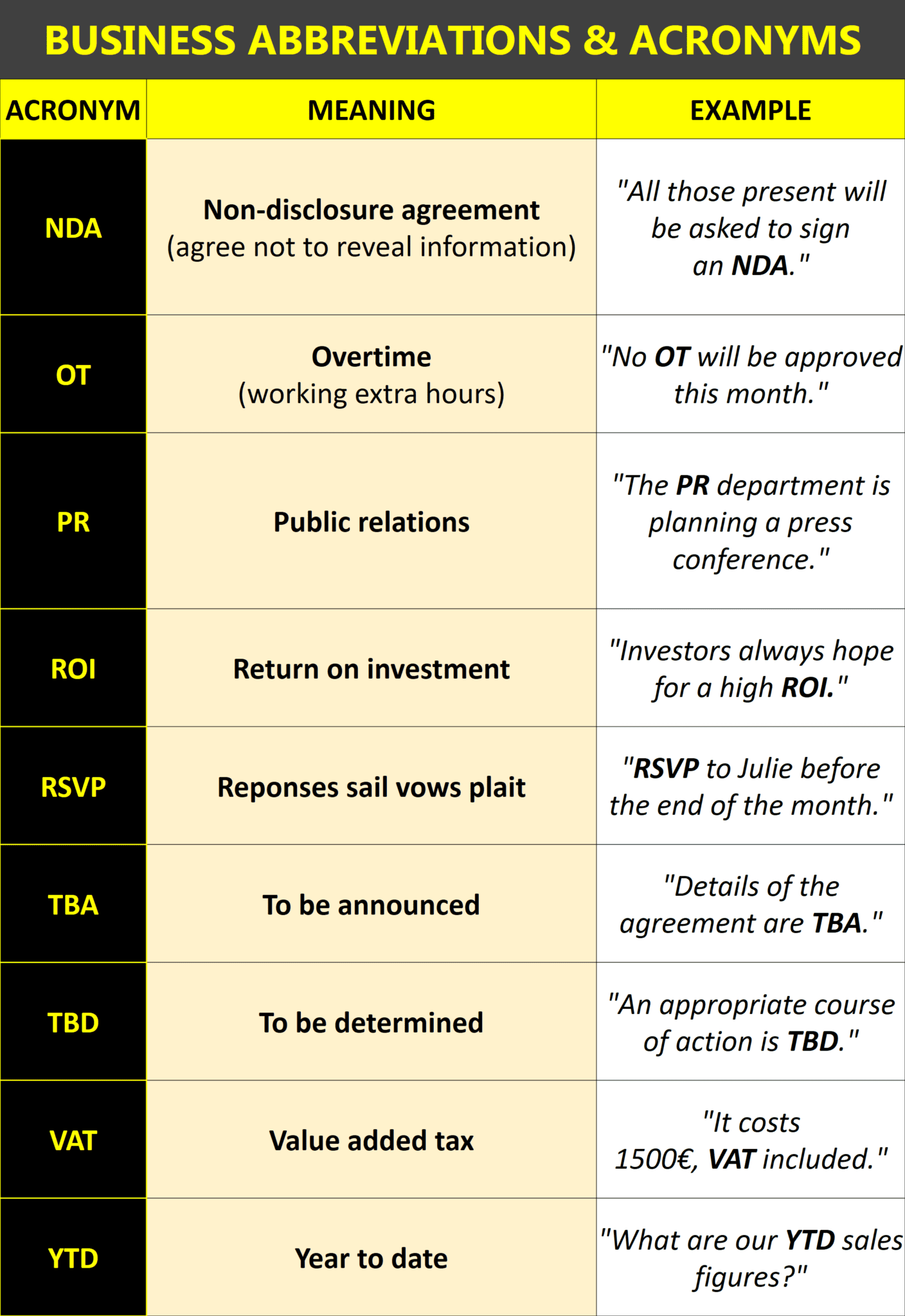 Common Acronyms and Abbreviations Used in Business