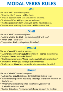 Modal Verbs | Completely Explained Modal Verbs with Examples