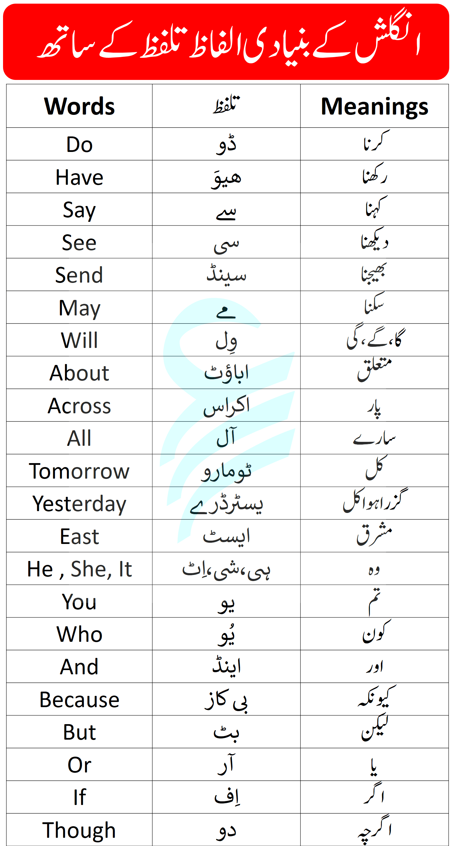 English Vocabulary Words With Urdu Meanings And Pronunciation