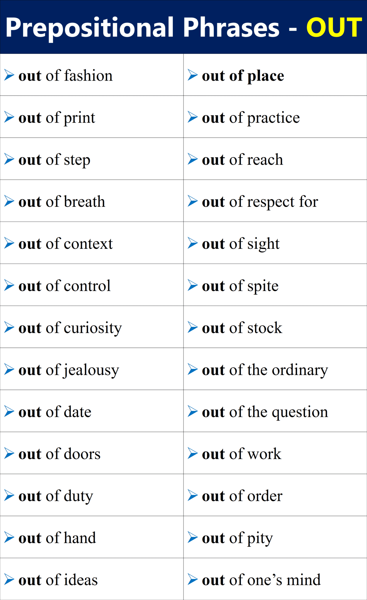 Prepositional Phrases In, On, Out, By, For, At, Of