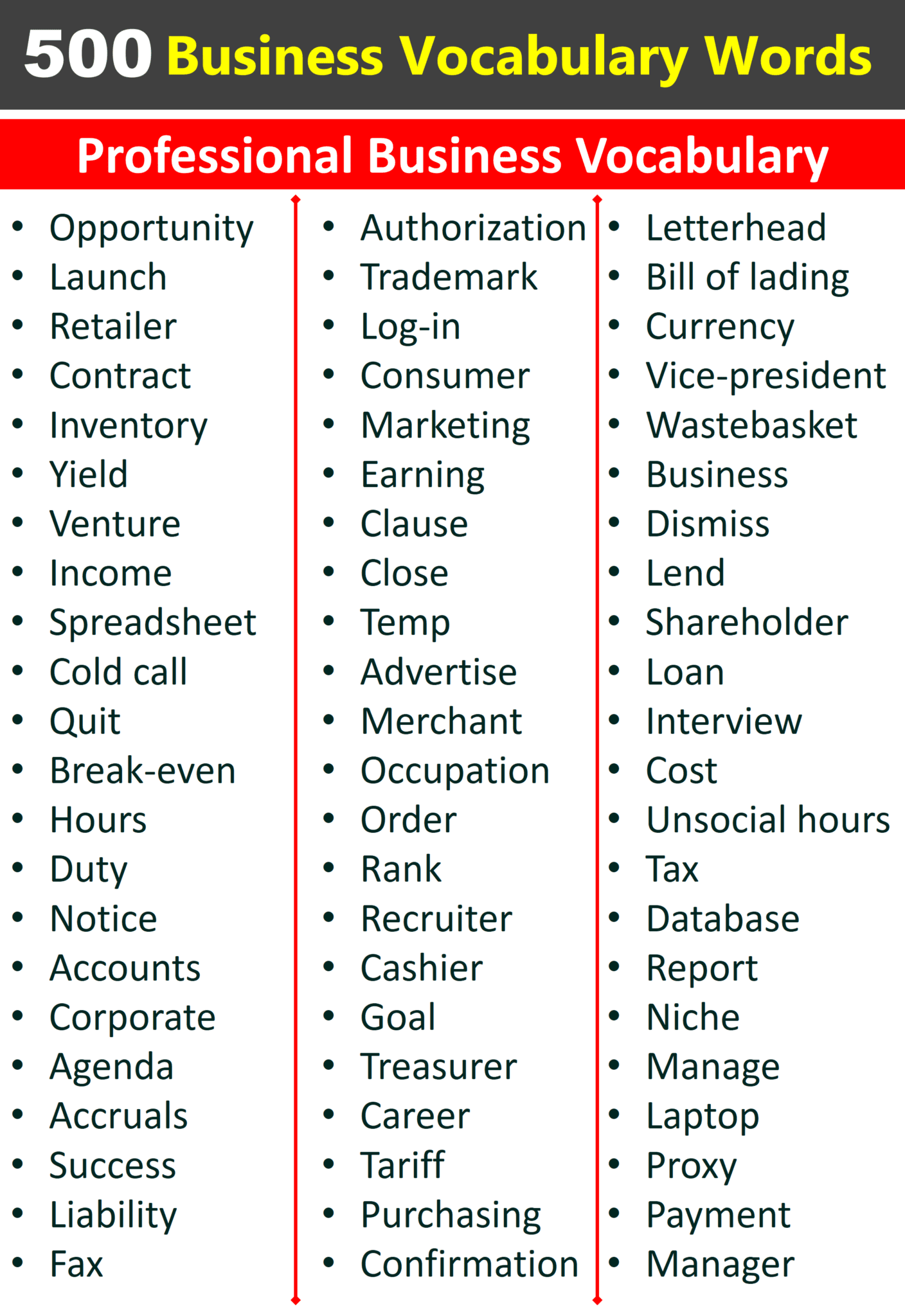 500+ Business Vocabulary Words In English | Business Vocabulary