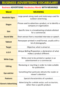 Business Advertising Vocabulary Words With Meanings