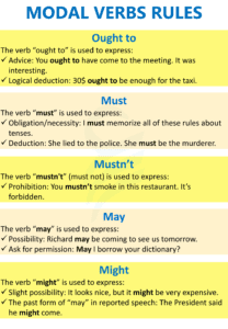 Modal Verbs | Completely Explained Modal Verbs with Examples