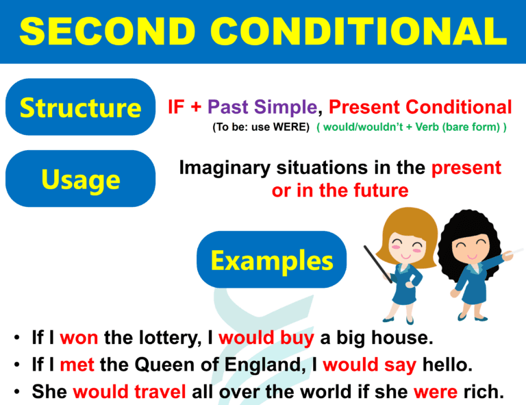 First Conditional: Definition, Structure, and Their Use in English