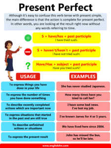 Present Perfect Tense: Definition, Rules and Useful Examples