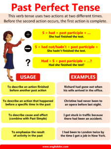 Past Perfect Tense: Definition, Rules and Useful Examples