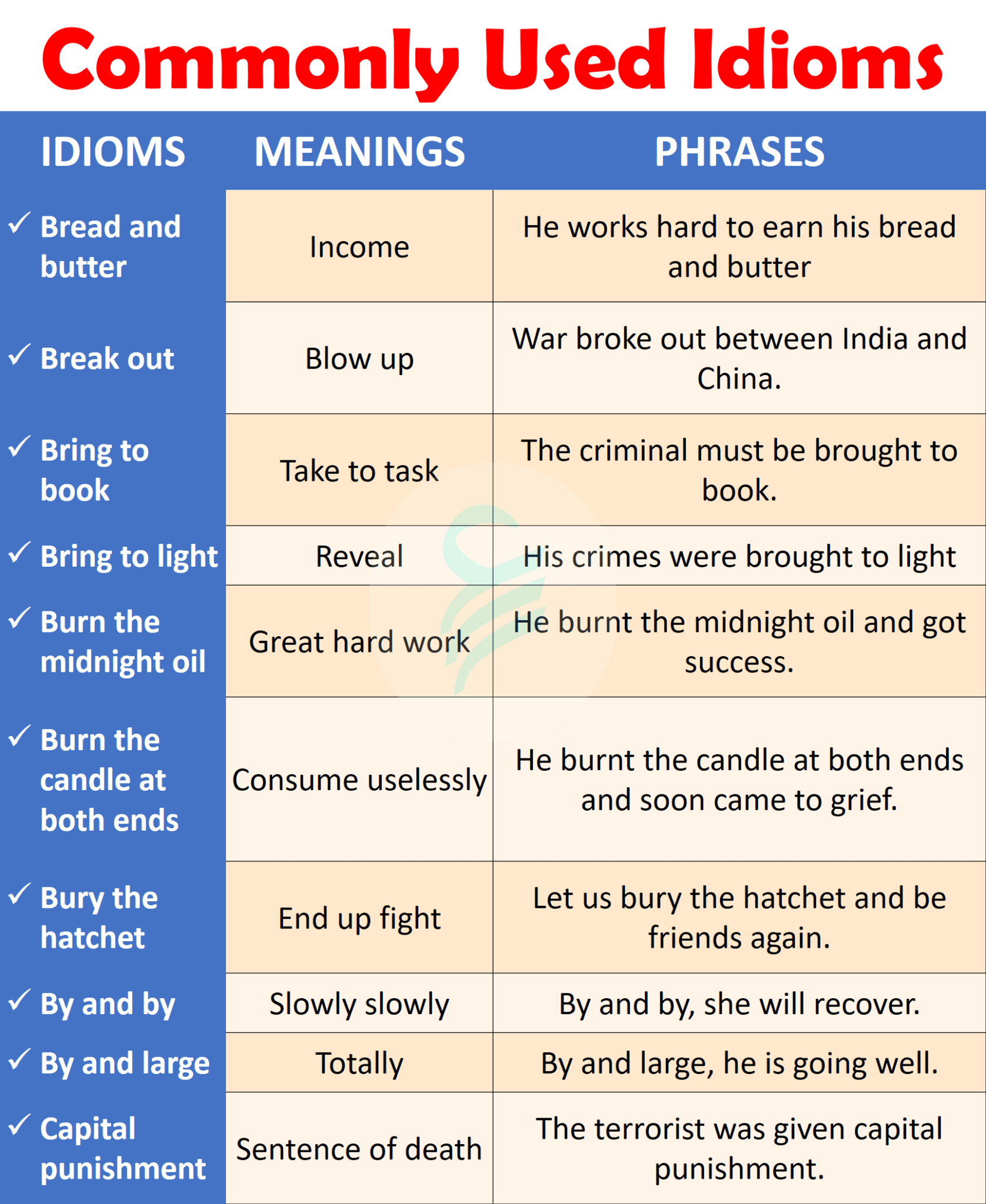 60+ Most Common Idioms & Example Phrases List in English