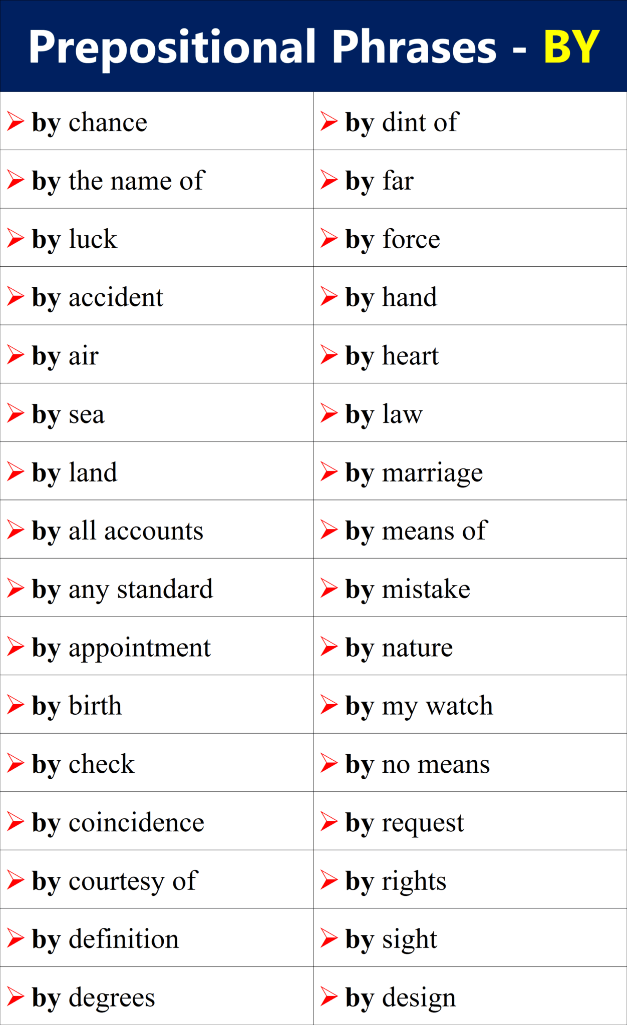 Prepositional Phrases In, On, Out, By, For, At, Of