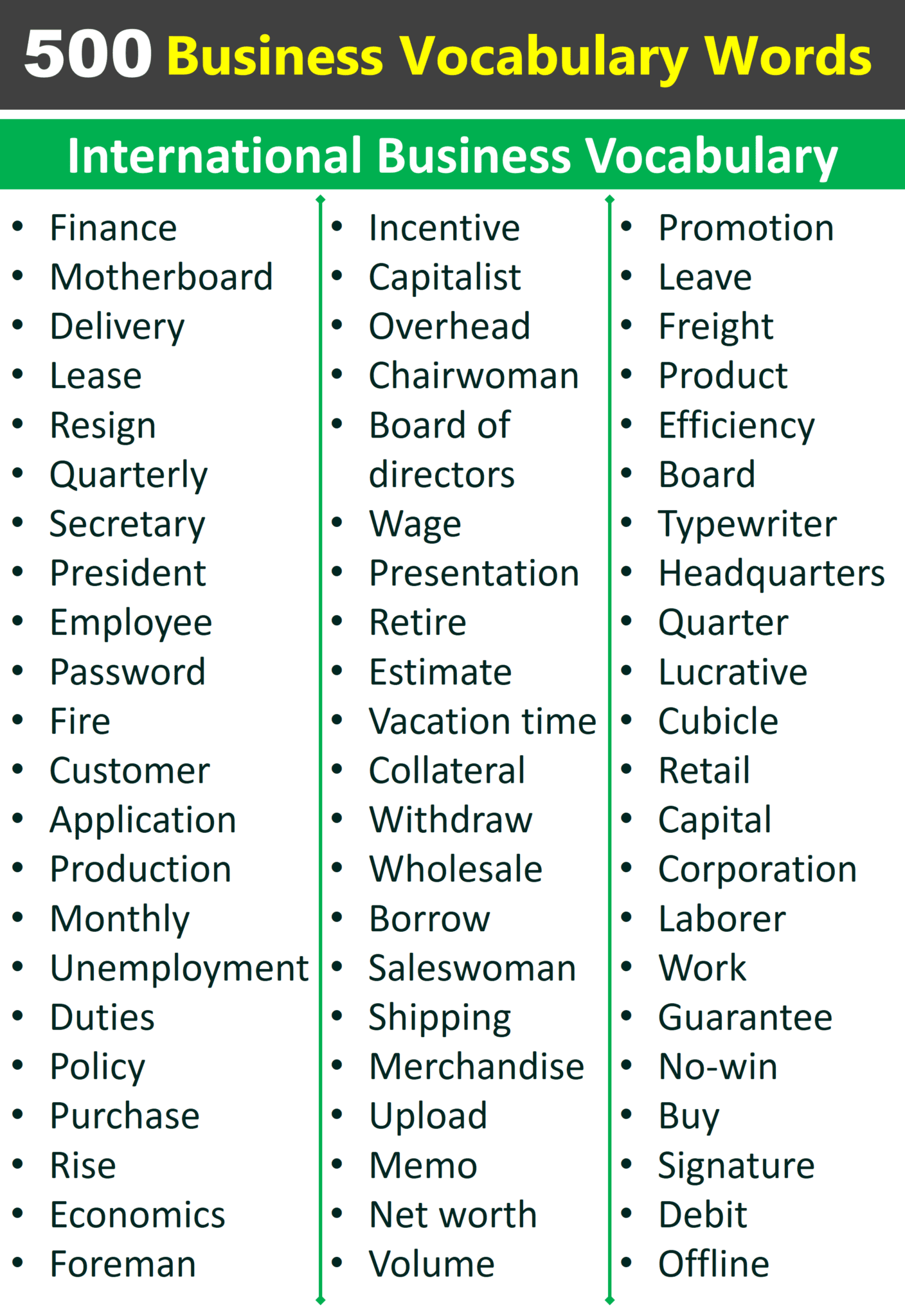 500+ Business Vocabulary Words In English | Business Vocabulary
