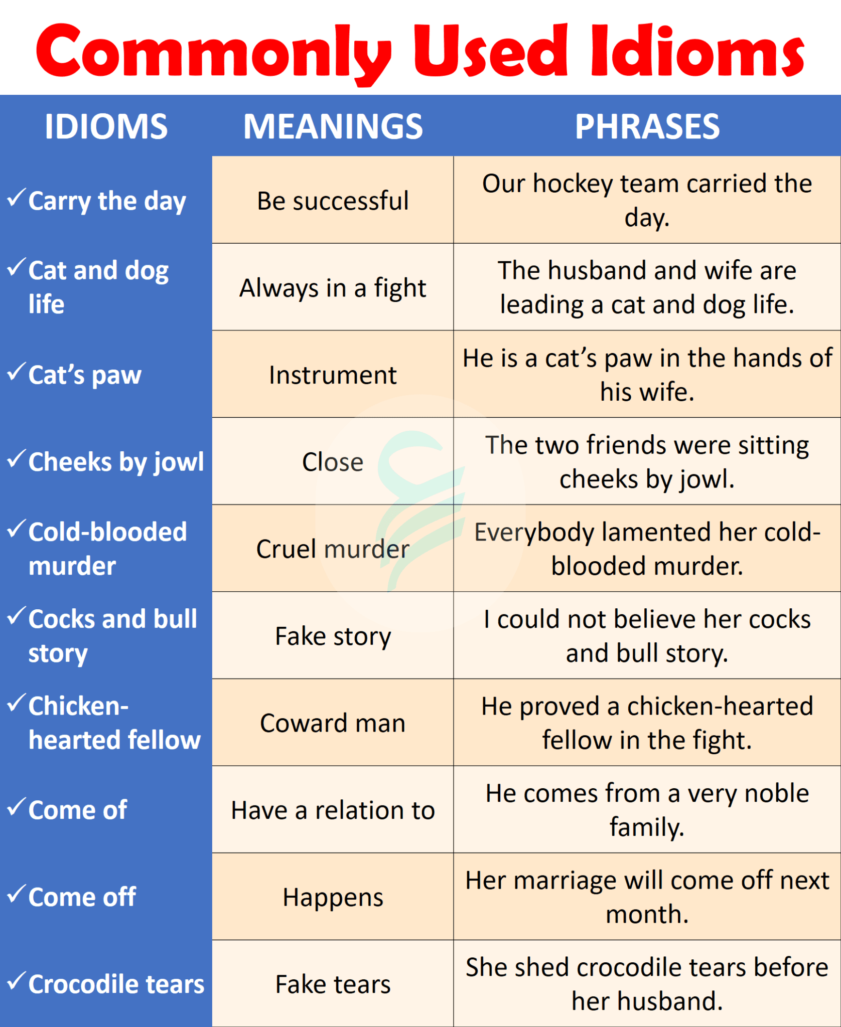 60+ Most Common Idioms & Example Phrases List in English