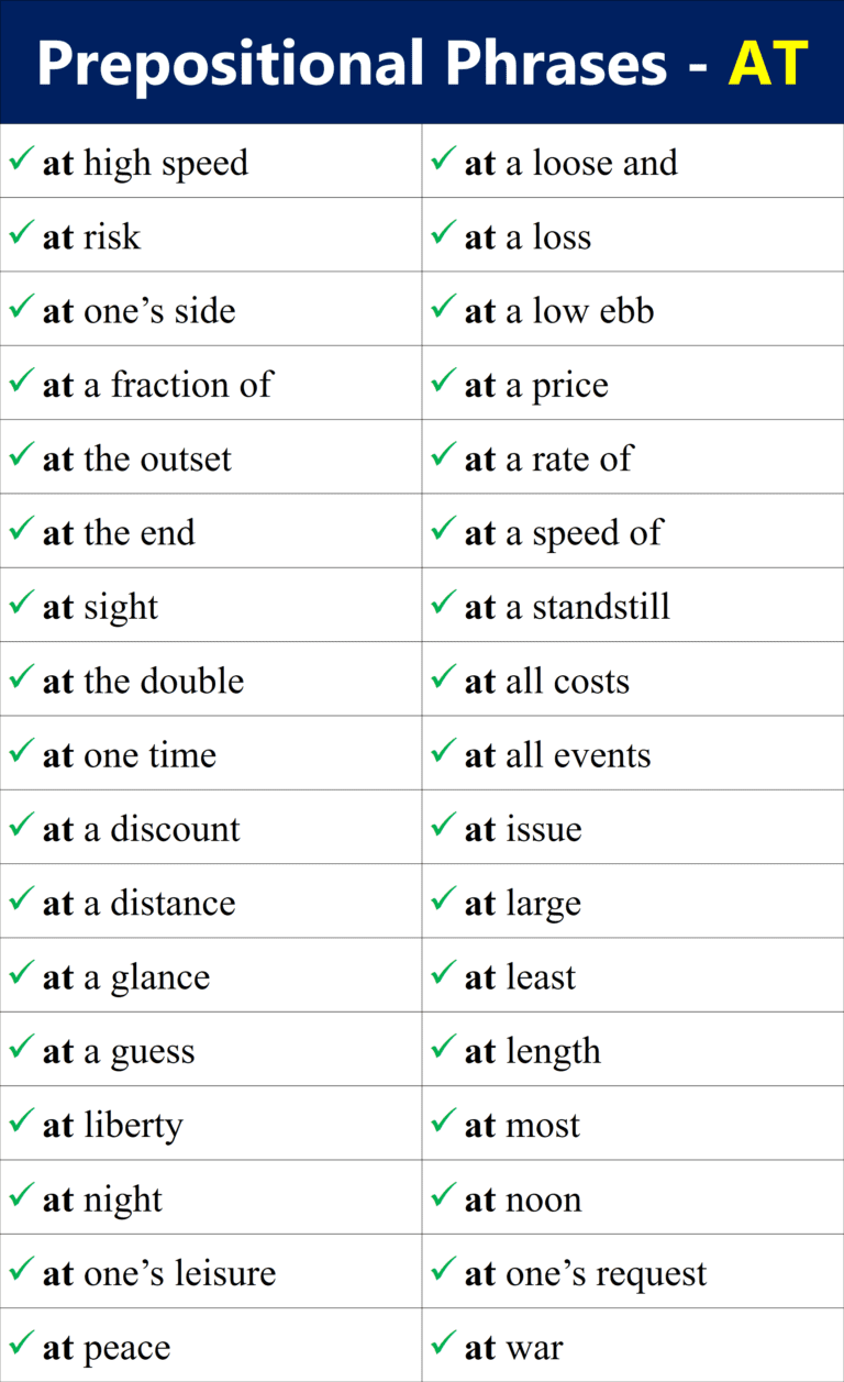 Prepositional Phrases In, On, Out, By, For, At, Of