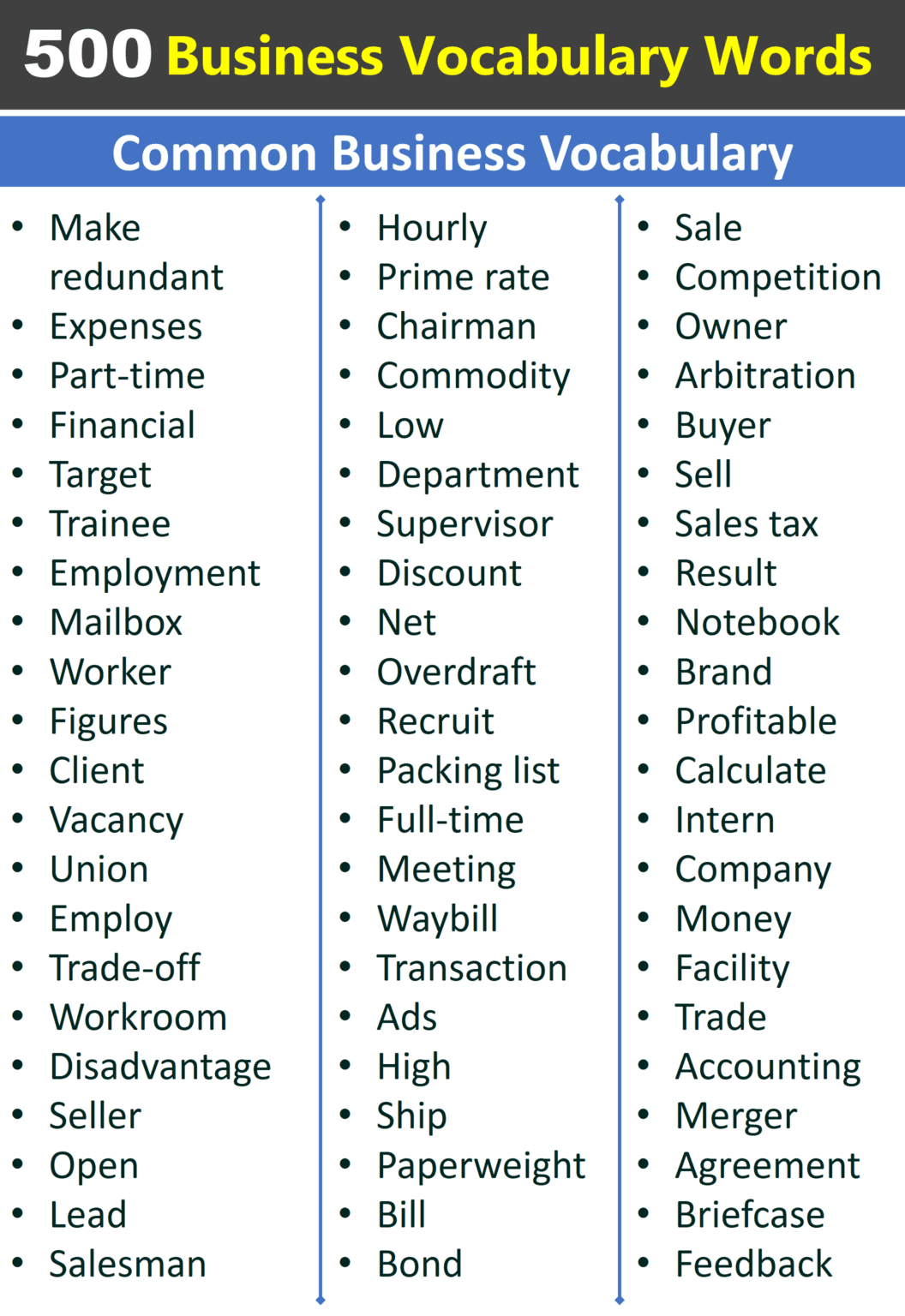 500+ Business Vocabulary Words In English | Business Vocabulary