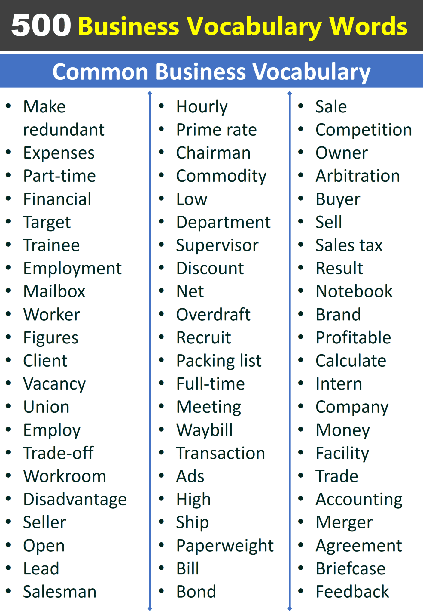500+ Business Vocabulary Words In English | Business Vocabulary