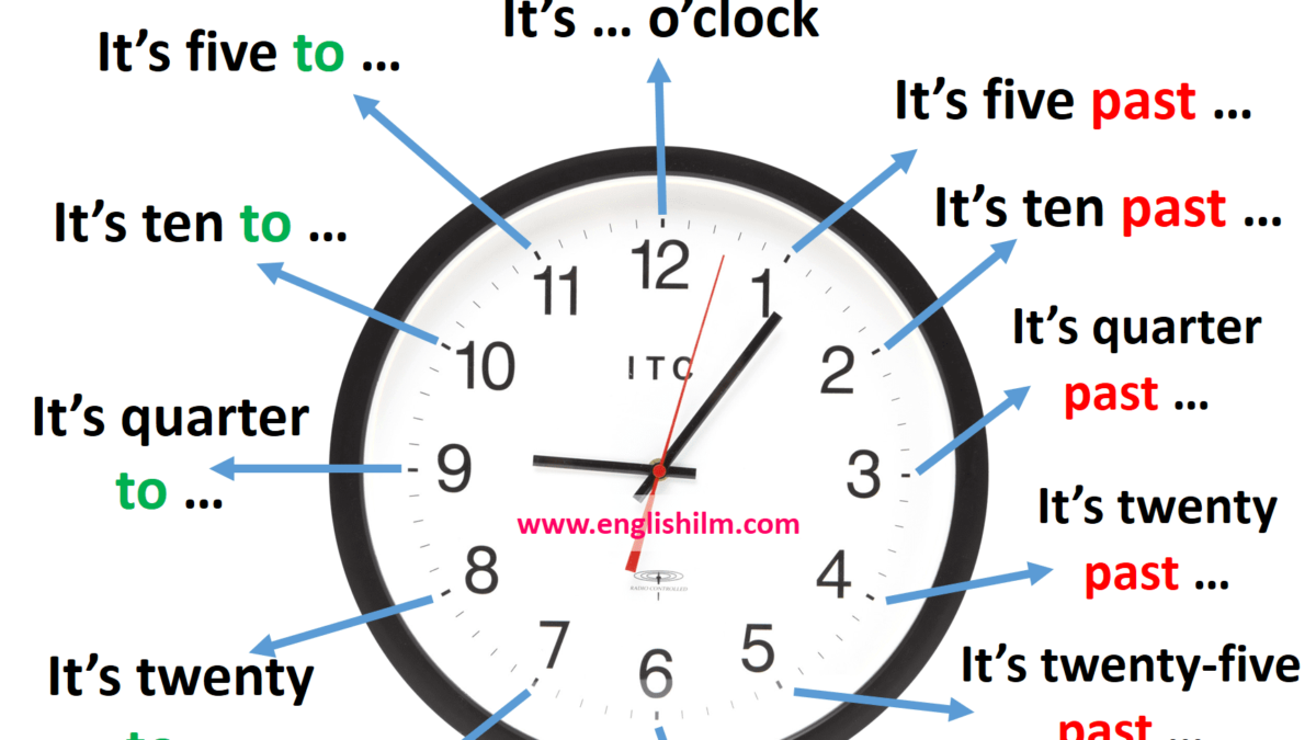 Telling Time In English It's Time To Learn How To Tell The Time In
