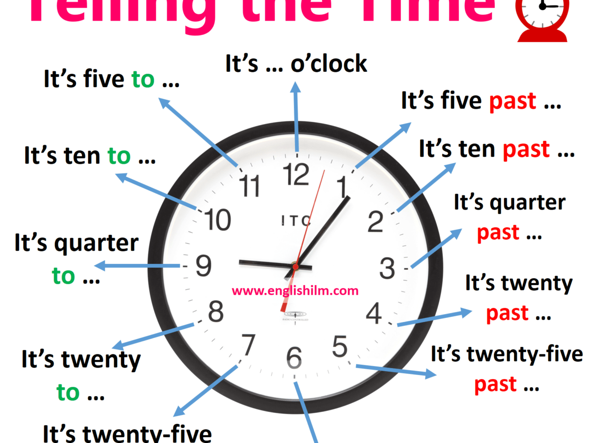 Telling Time In English