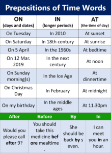 Prepositions of Time Words with Useful Example Sentences