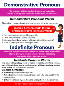 Pronoun: Definition, Types, and Helpful Examples in English